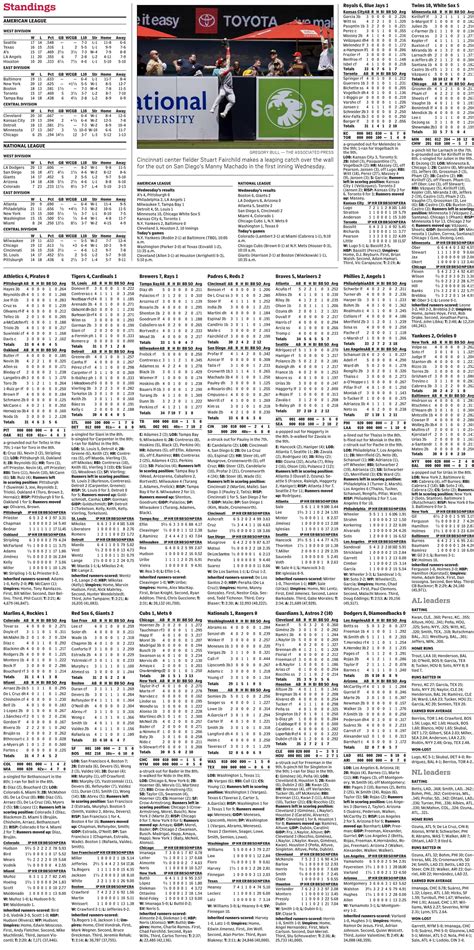 The San Jose Mercury News Has Brought Back A Page Full Of Box Scores