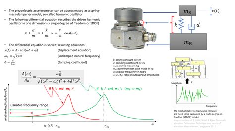 Calibration Of A Piezoelectric Accelerometer By Comparison To A