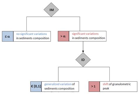 Conceptual Scheme Of The Procedure Download Scientific Diagram