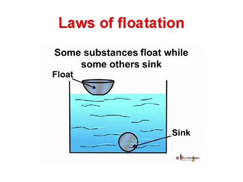 Chapter 4 Laws Of Floatation Laws Of Floatation