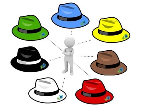 Avinash Sarode Posted On Linkedin