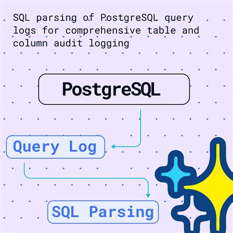 Sql Parsing For Postgresql Table And Column Audit Logging