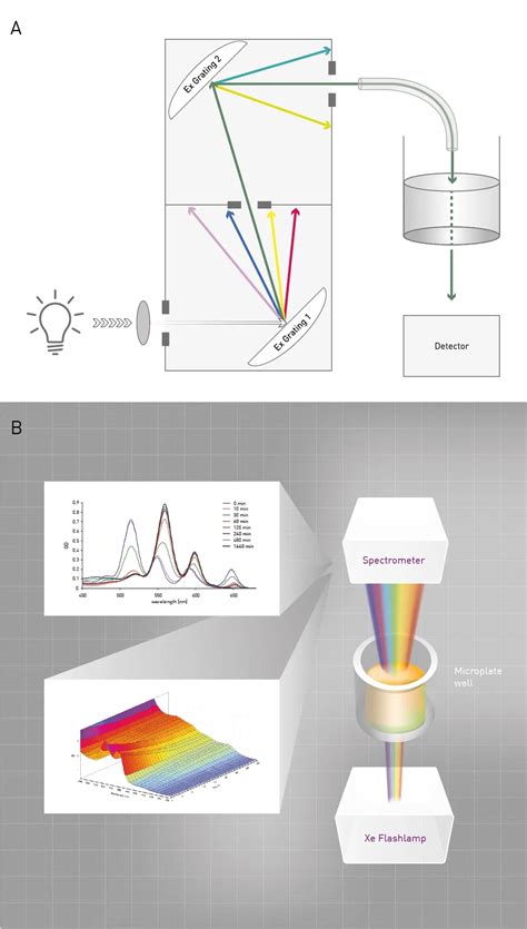 Monochromators Laser Scientist