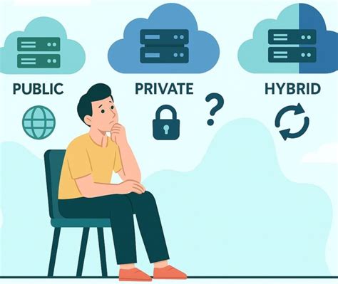 What To Consider When Choosing Between Public Private And Hybrid Cloud Learn Digital Marketing