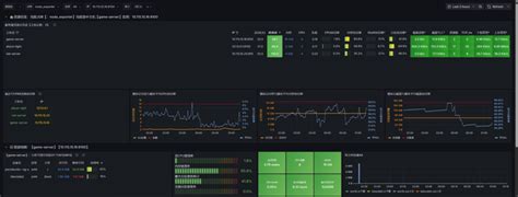 Grafana Uptime Resource监控 薇尔薇