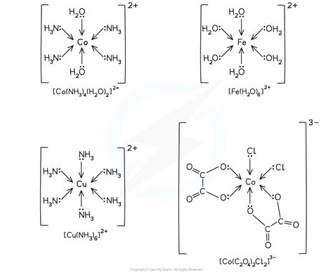 Geometry Of Complexes A Level Chemistry Revision Notes