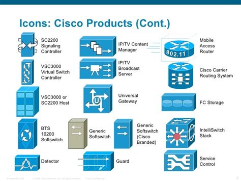 Cisco Icon