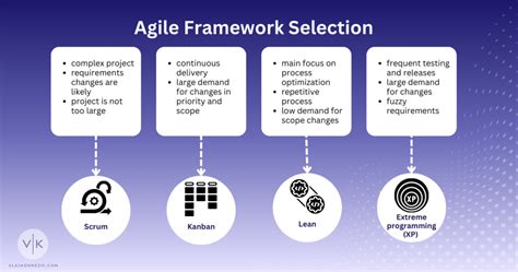 Top 5 Agile Methodologies Pros Cons And Use Cases