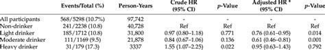 The Association Between Alcohol Consumption Trajectory Classes And Download Scientific Diagram