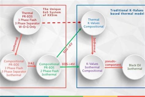 Xxsim Reservoir Simulator Technology Catalogue