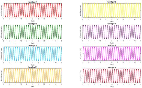 Radio Frequency Identification Based 3d Human Pose Estimation Using Knowledge Level Technique