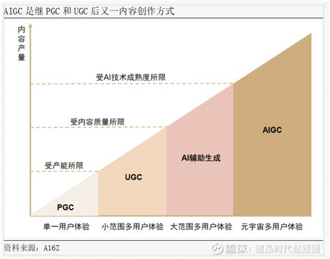 《aigc掀起内容生产力变革，多应用场景商业化未来可期 数字人835670聊吧赢家聊吧【股吧】