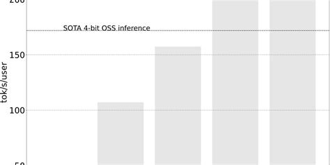 Gpt Fast 高性能原生pytorch文本生成的简洁实现 懂ai