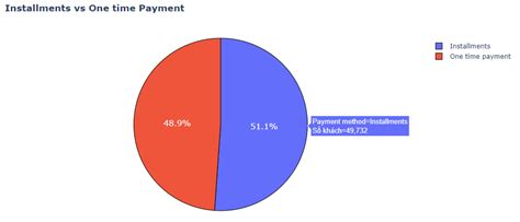 Github Ivgquancareer Data Mining With Python