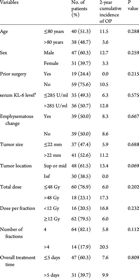 The Results Of Grays Test Download Table