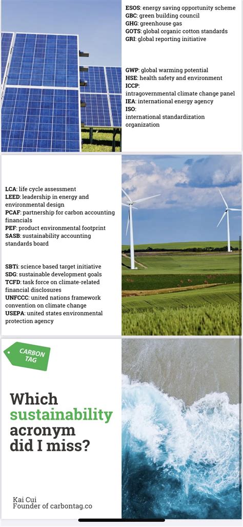 30 Most Used Sustainability Acronyms Rsustainability
