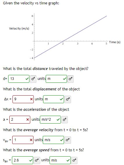 Solved Given The Velocity Vs Time Graph What Is The Total