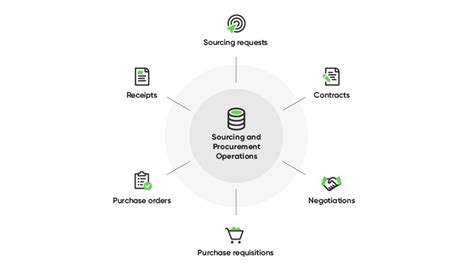 Procurement Service Management Servicenow