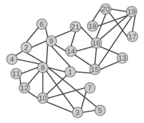 Geometric Constraint Graph Download Scientific Diagram