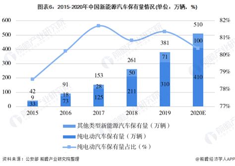 预见20212021年中国电动汽车产业全景图谱 市场现状竞争格局发展前景等 行业研究报告 前瞻网