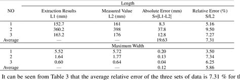 Table 3 From Automatic Crack Detection And Quantification For Tunnel Lining Surface From 3d