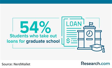 Best Masters In Dietetics Programs For 2025