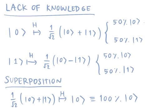 Wavefunction Superposition Is Not The Lack Of Knowledge Takla Nateeboon