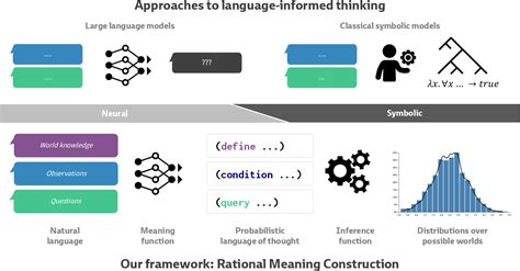 Figure 1 From From Word Models To World Models Translating From Natural Language To The