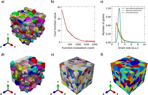 Generation Of A 3d Microstructure With 500 Grains In A Simulation Box Download Scientific