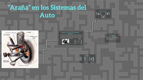 “araña” En Los Sistemas Del Auto By Karys Arz On Prezi