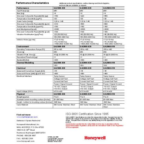 China Honeywell Qa2000 030 Accelerometer Sensor Aerospace Applications China Accelerometer Sensor