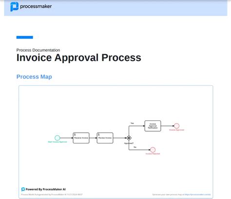 Walkthrough Of Processmakers Free Bpmn 20 Modeler Bpi The