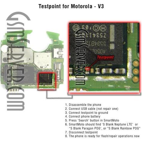 All Motorola Testpoint