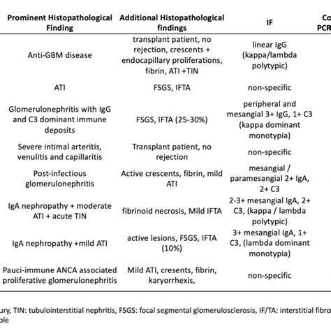 Management Algorithm For Aki In Cirrhosis Download Scientific Diagram