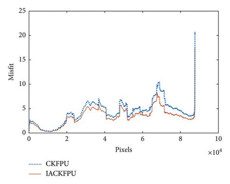 Topography Data Experiment A Interferogram B Coherence Map C