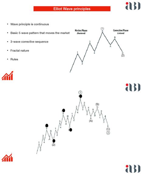 Elliot Wave Pdf