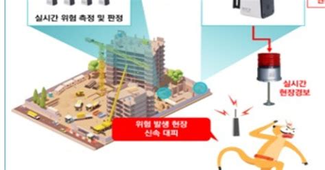 국토부 Iot 센서 기반 스마트 모니터링 기술 등 건설신기술 26건 지정