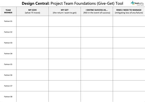 Design Central Value Proposition Table Persona Pains Felt