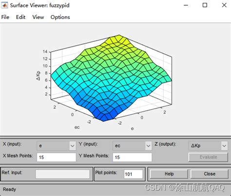 如何导出模糊控制器的surface viewer图 怎么把模糊推理系统中的曲面图给保存 csdn博客