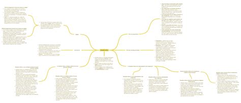 Situation Ethics Coggle Diagram