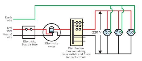Magnetic Effects Of Electric Current Class 10 Simplified Notes Cbse