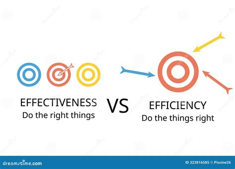 Difference Of Effectiveness And Efficiency To Do The Right Things And Things Right Stock
