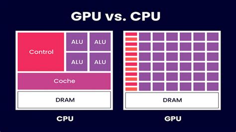 What Is The Difference Between Cpu Vs Gpu？