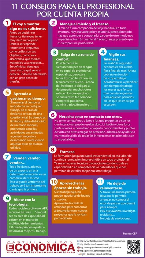 11 Consejos Para El Profesional Por Cuenta Propia Consejos De Negocios Consejos Cuenta Propia
