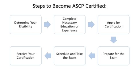 Free Ascp Phlebotomy Practice Test 2026 220 Test Questions