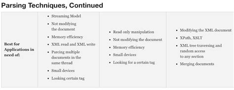 20 Most Useful Java Cheat Sheets For Developers 2022 Edition Rankred
