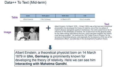 Hierachical Text Classification Tensormsa