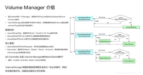 Kubernetes学习之pv、pvcpersistentvolumeclaim A Reference To A Persistent Csdn博客