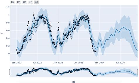 Mastering Arima Models The Ultimate Guide To Time Series Forecasting