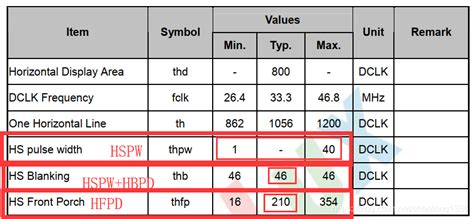 Linux Lcd驱动时序解析 Csdn博客 Linux Lcd驱动时序解析 Csdn博客